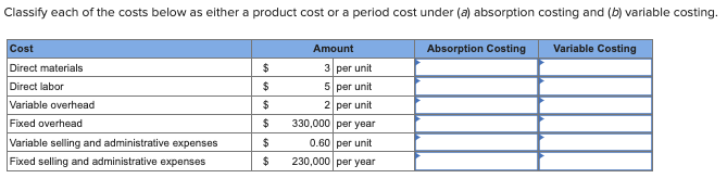 Solved Classify Each Of The Costs Below As Either A Product 