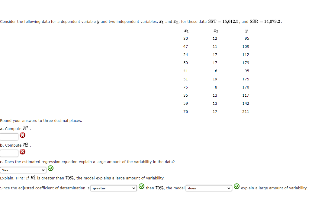 Consider the following data for a dependent variable | Chegg.com