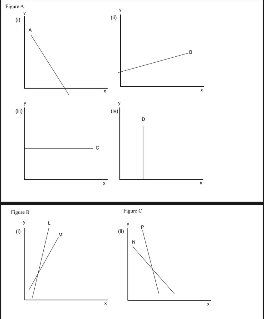 Solved Part B: Straight Lines 1. (a) Find the slopes of the | Chegg.com