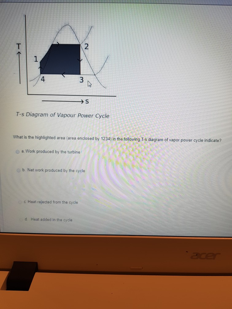 Solved 2 4 T-s Diagram of Vapour Power Cycle What is the | Chegg.com