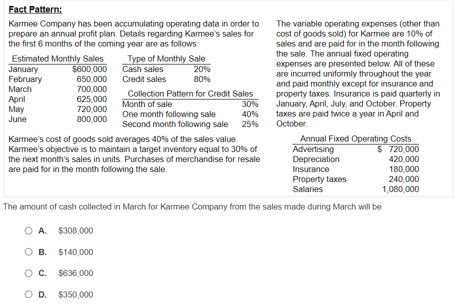 Solved Fact Pattern: Karmee Company has been accumulating | Chegg.com