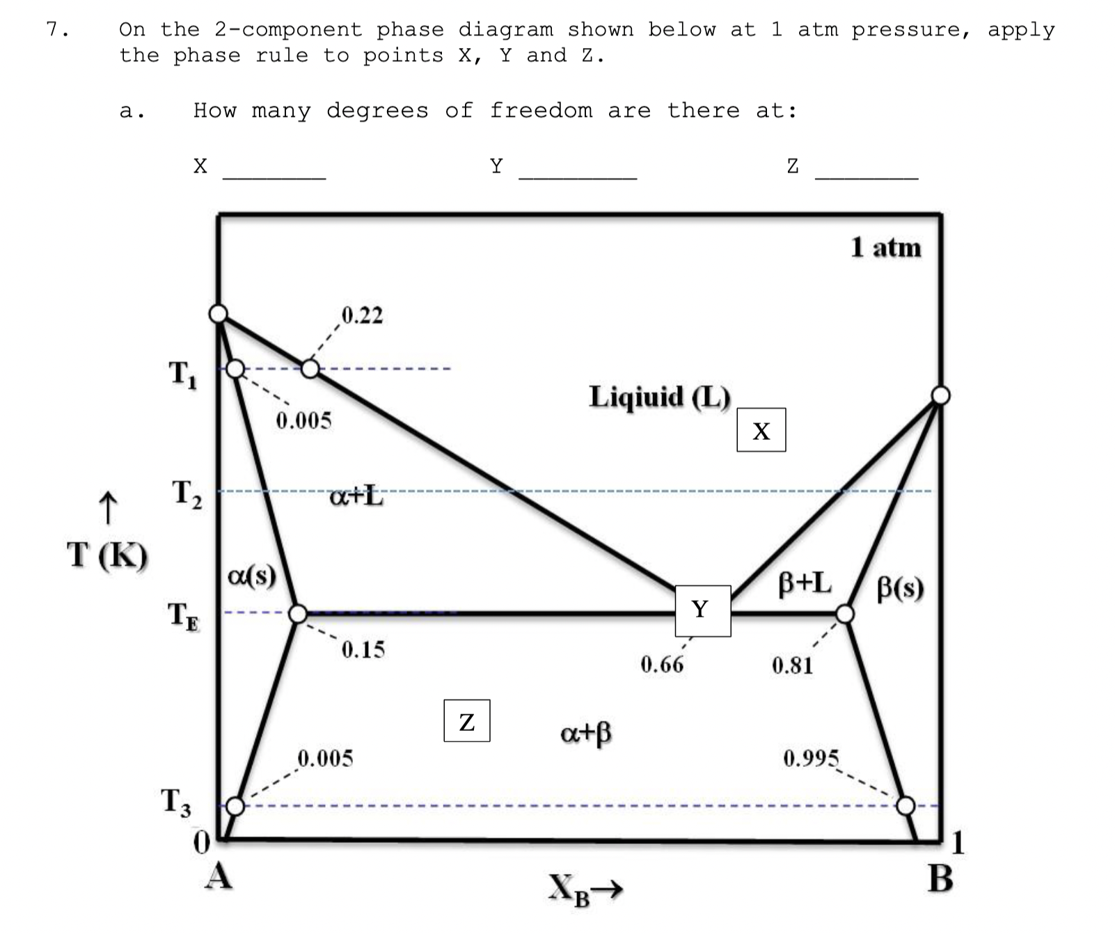 Solved On the 2-component phase diagram shown below at 1 atm | Chegg.com