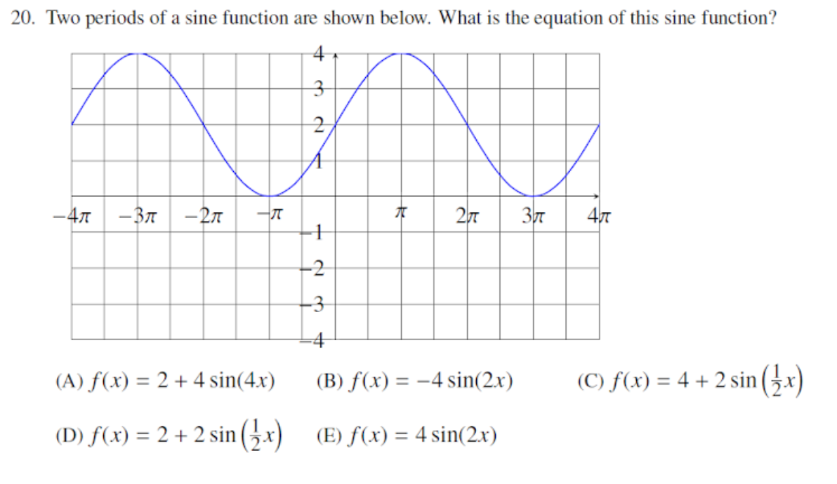 Solved 20. Two periods of a sine function are shown below. | Chegg.com