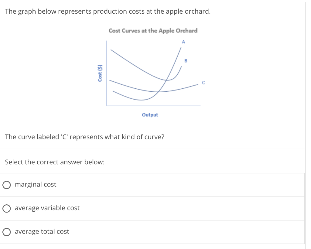 Solved The graph below represents production costs at the | Chegg.com
