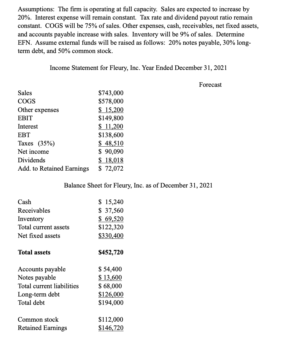 Solved Assumptions: The firm is operating at full capacity. | Chegg.com