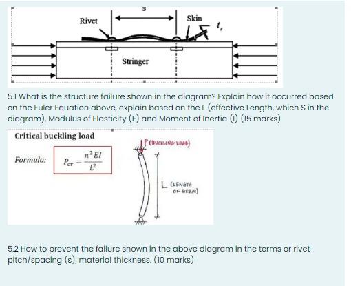 Solved s Rivet Skin Stringer 5.1 What is the structure | Chegg.com