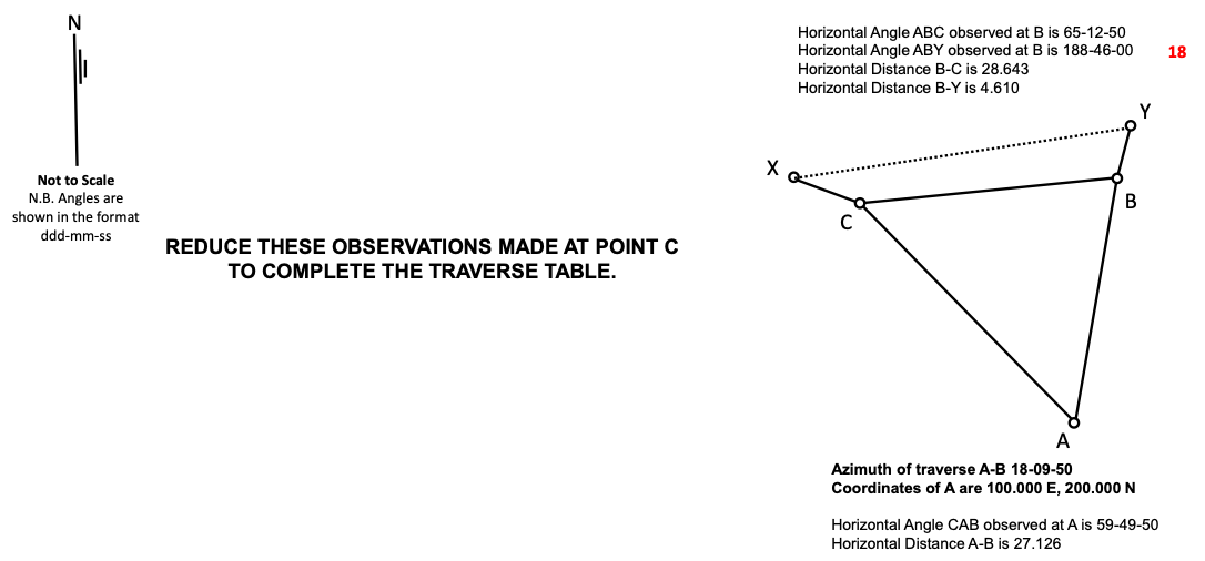 Solved What is the angular misclose? and what is the | Chegg.com
