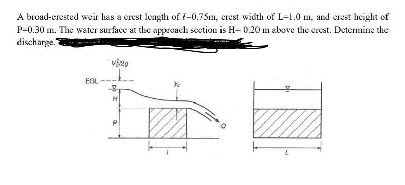 Solved A broad-crested weir has a crest length of I=0.75m, | Chegg.com