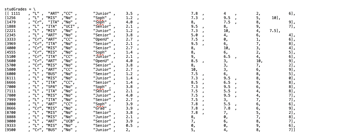 Solved *USING PYTHON, PLEASE USE CORRECT INDENTATION* The | Chegg.com