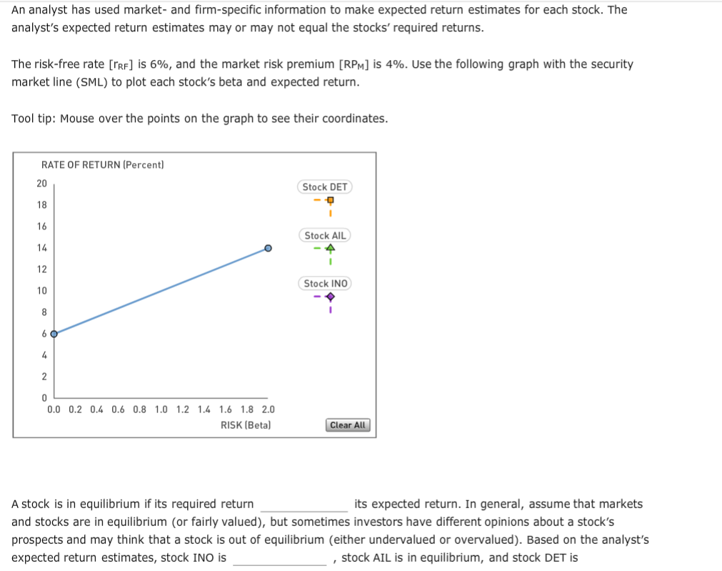 Solved 12. The Capital Asset Pricing Model and the security | Chegg.com