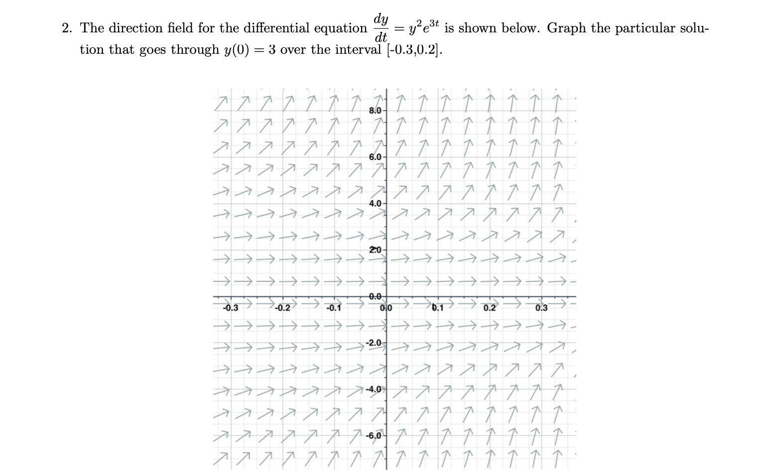 Solved 2. The direction field for the differential equation | Chegg.com