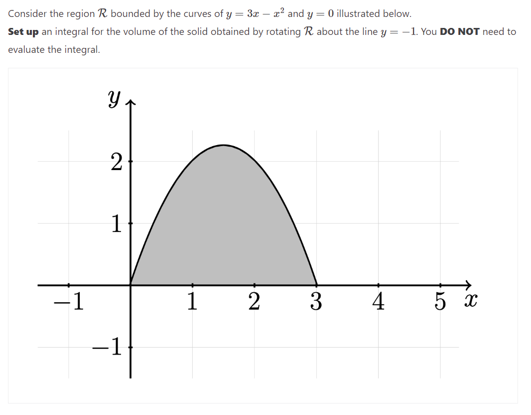 Solved Consider the region R bounded by the curves of | Chegg.com