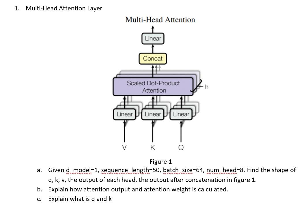 Solved 1. Multi-Head Attention Layer Multi-Head Attention | Chegg.com