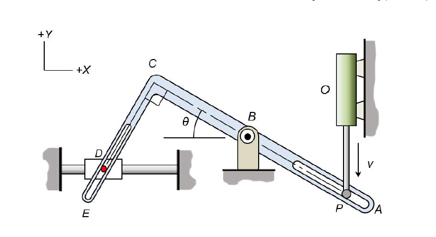 Solved The rotation of slotted member ACE about a fixed axis | Chegg.com