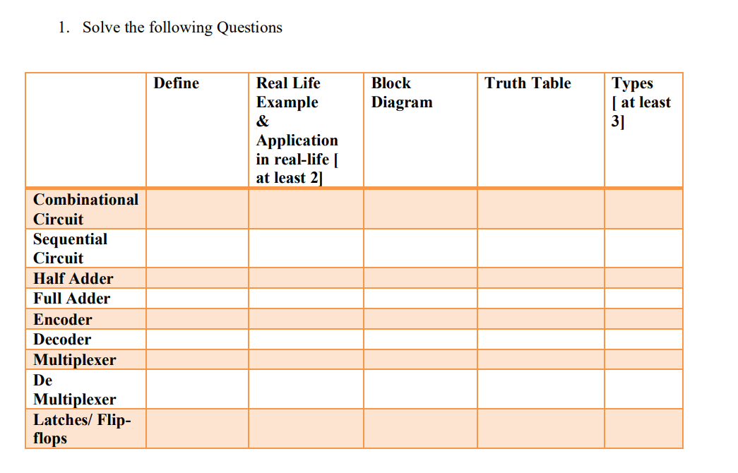 Solved 1. Solve the following Questions | Chegg.com