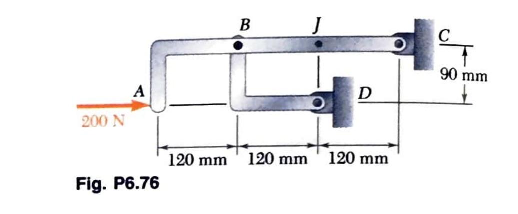 Solved For the frame and applied load shown in the figure | Chegg.com