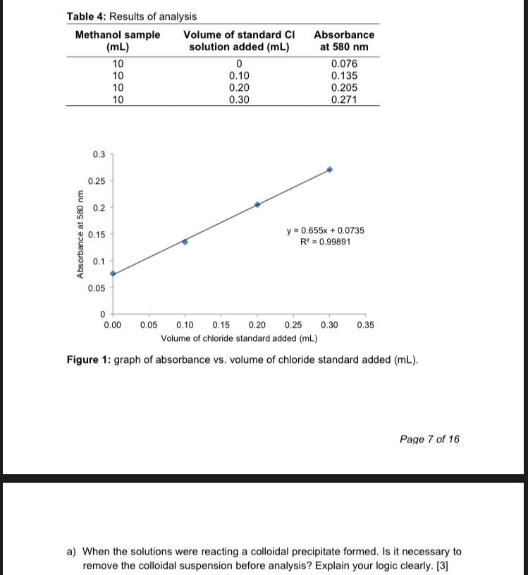 Solved Table 4: Results of analysis Methanol sample Volume | Chegg.com