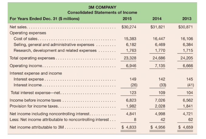 At December 31 ($ millions, except per share amount) | Chegg.com