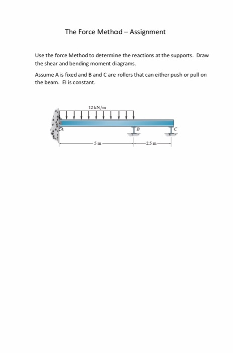 Solved The Force Method - Assignment Use the force Method to | Chegg.com