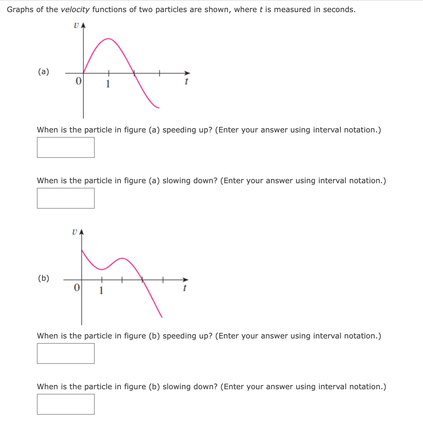 Solved Graphs of the velocity functions of two particles are | Chegg.com