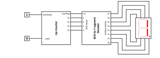 Design the required digital circuits using sequential | Chegg.com