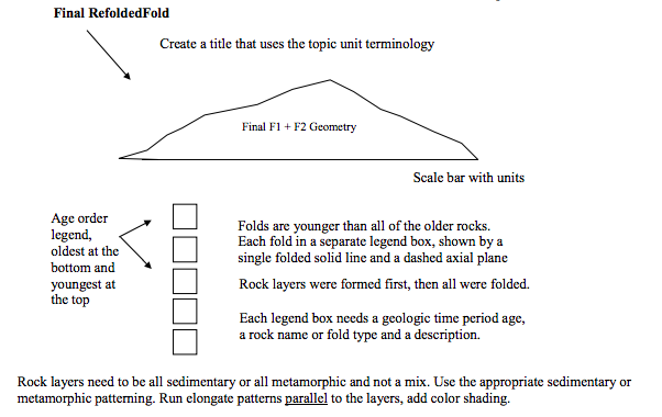 Solved GEY 100 Roadcut Cross-Section_Assignments - Fold | Chegg.com