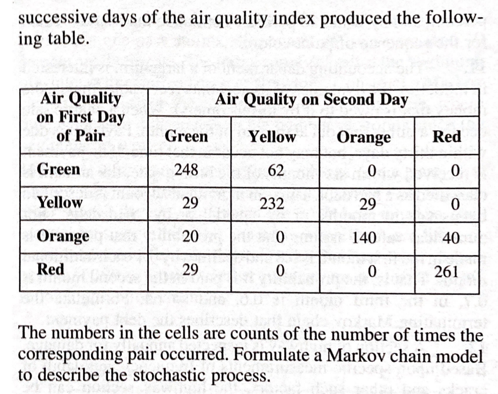 Solved 3. The Air Quality Index (AQI) is an indicator of the | Chegg.com
