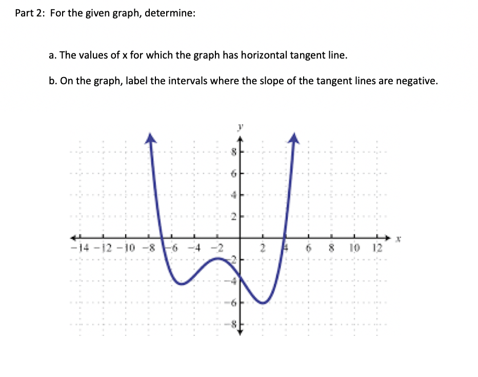 Solved Part 2: For the given graph, determine: a. The values | Chegg.com