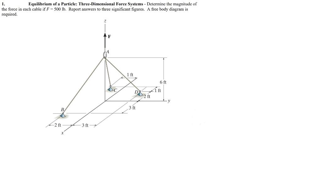 Solved 1. Equilibrium of a Particle: Three-Dimensional Force | Chegg.com
