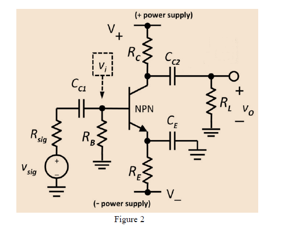 Solved Design the CE amplifier of Fig. 2 to achieve a | Chegg.com