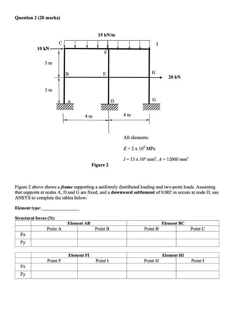 Question 2 (20 marks) All elements: | Chegg.com