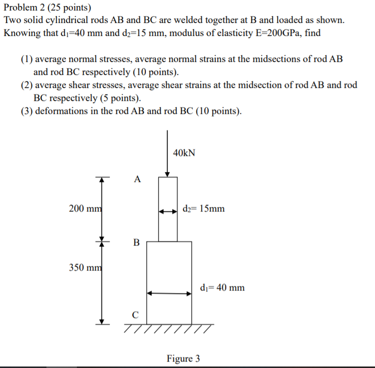 Solved Problem 2 (25 points) Two solid cylindrical rods AB | Chegg.com