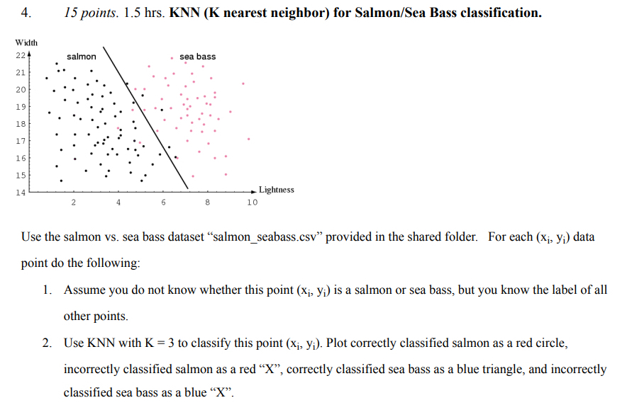 Solved ,15 ﻿points. 1.5hrs. ﻿KNN (K nearest neighbor) ﻿for | Chegg.com