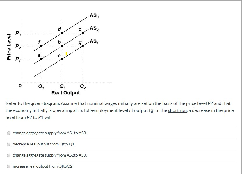 Solved c AS, Price Level AS, K Real Output Refer to the | Chegg.com