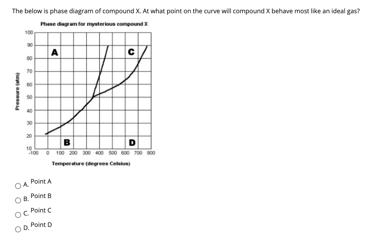Solved The below is phase diagram of compound X. At what | Chegg.com