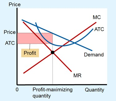 Solved A) Use the diagram in the file attached as a starting | Chegg.com
