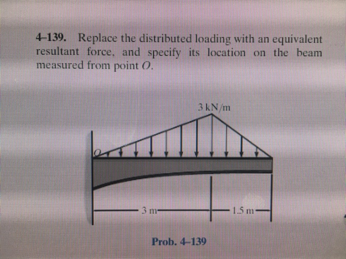 Solved Replace the distributed loading with an equivalent | Chegg.com