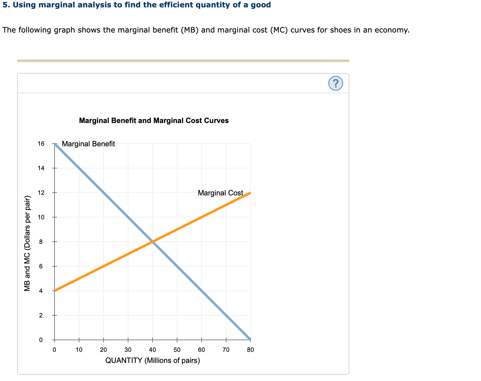 Solved 5. Using marginal analysis to find the efficient | Chegg.com