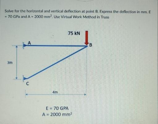 Solved Solve for the horizontal and vertical deflection at | Chegg.com