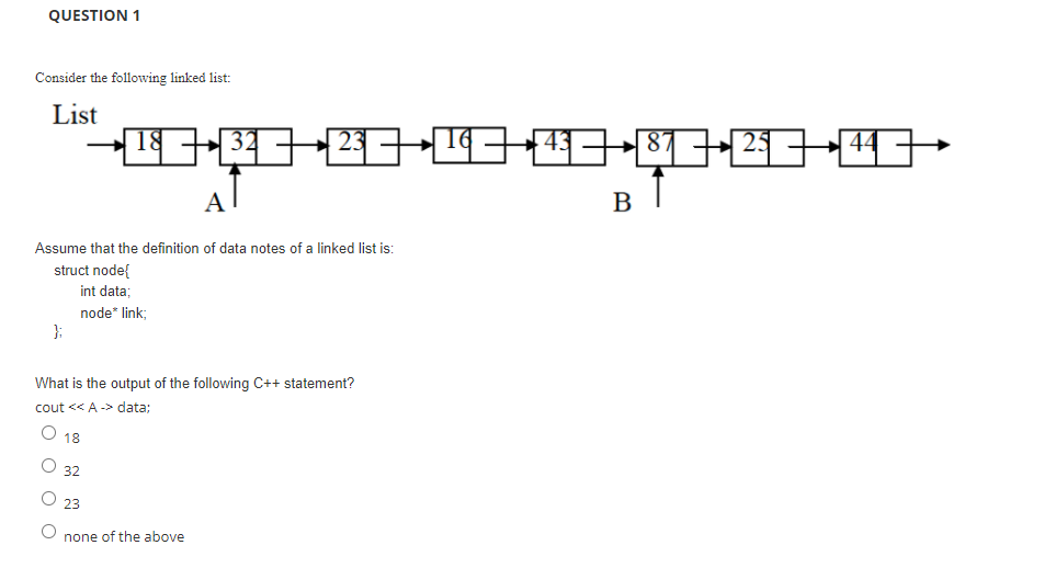 Solved QUESTION 1 Consider the following linked list: List | Chegg.com