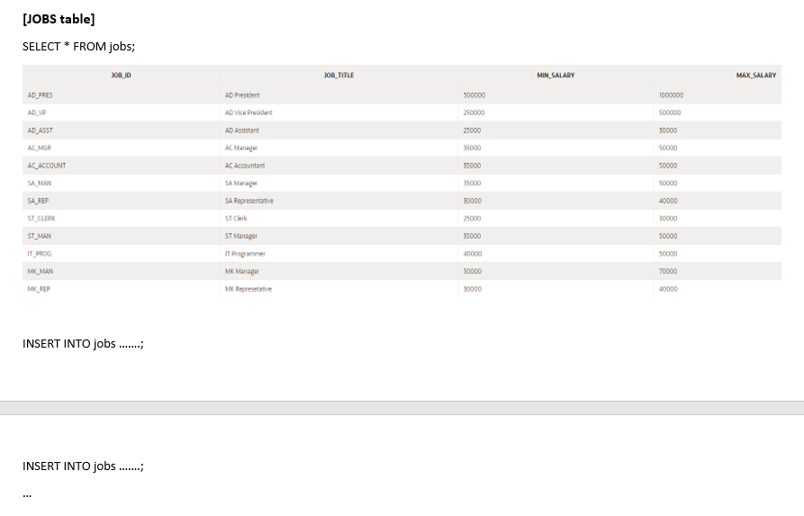 Solved [JOBS table] SELECT * FROM jobs; JOB.ID JOB TITLE | Chegg.com