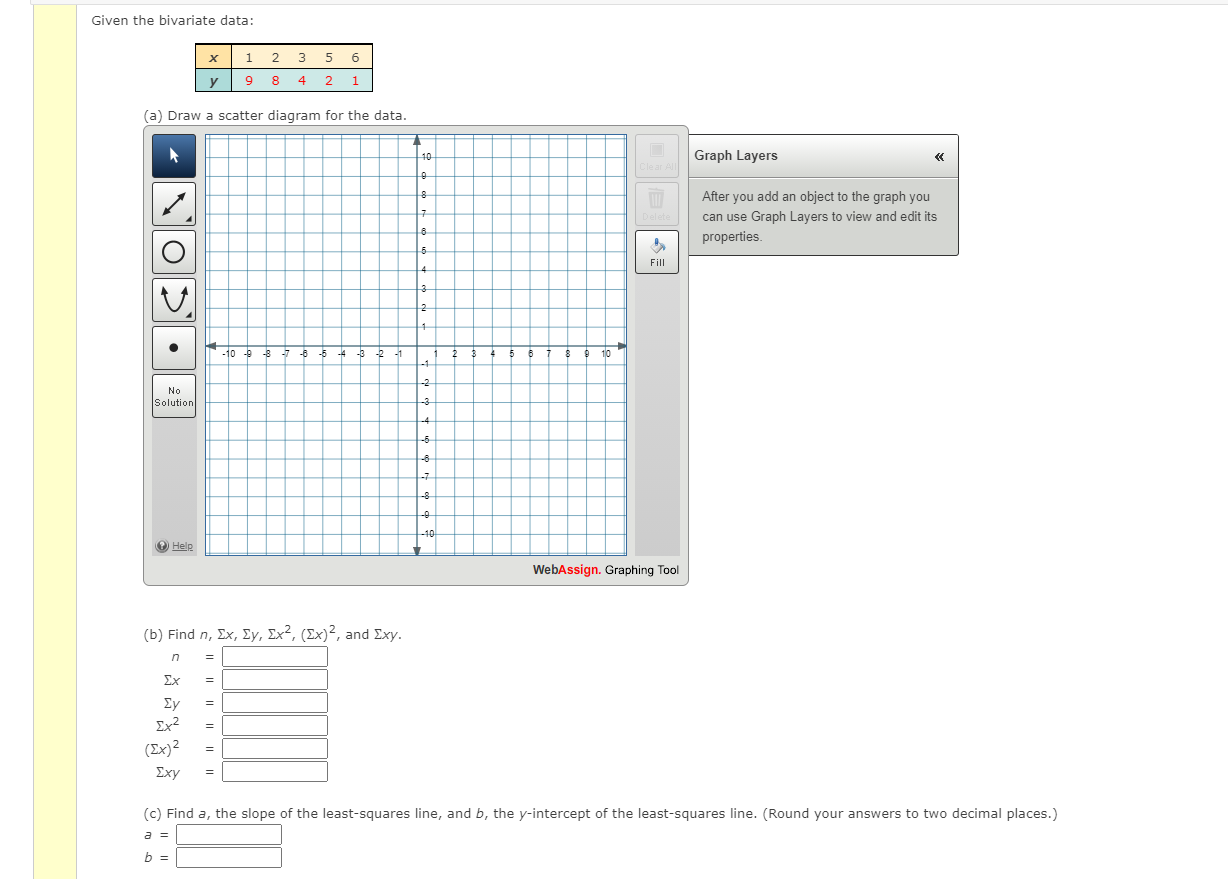 Solved Given the bivariate data: X 1 2 3 5 6 9 8 4 2 1 (a) | Chegg.com