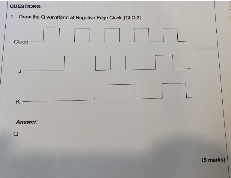 Solved 1 Draw The Q Waveform At Negative Edge Clock Clo
