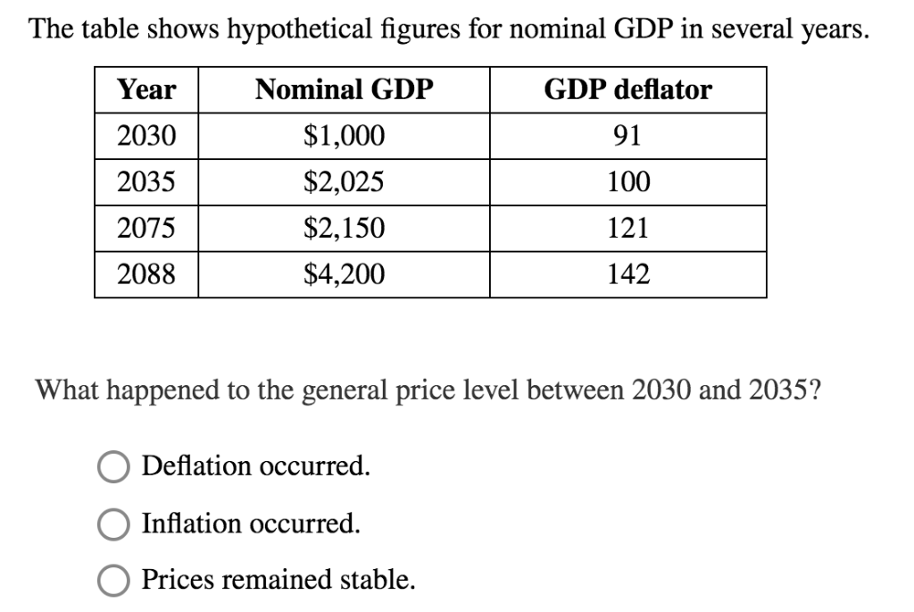 Solved The table shows hypothetical figures for nominal GDP | Chegg.com