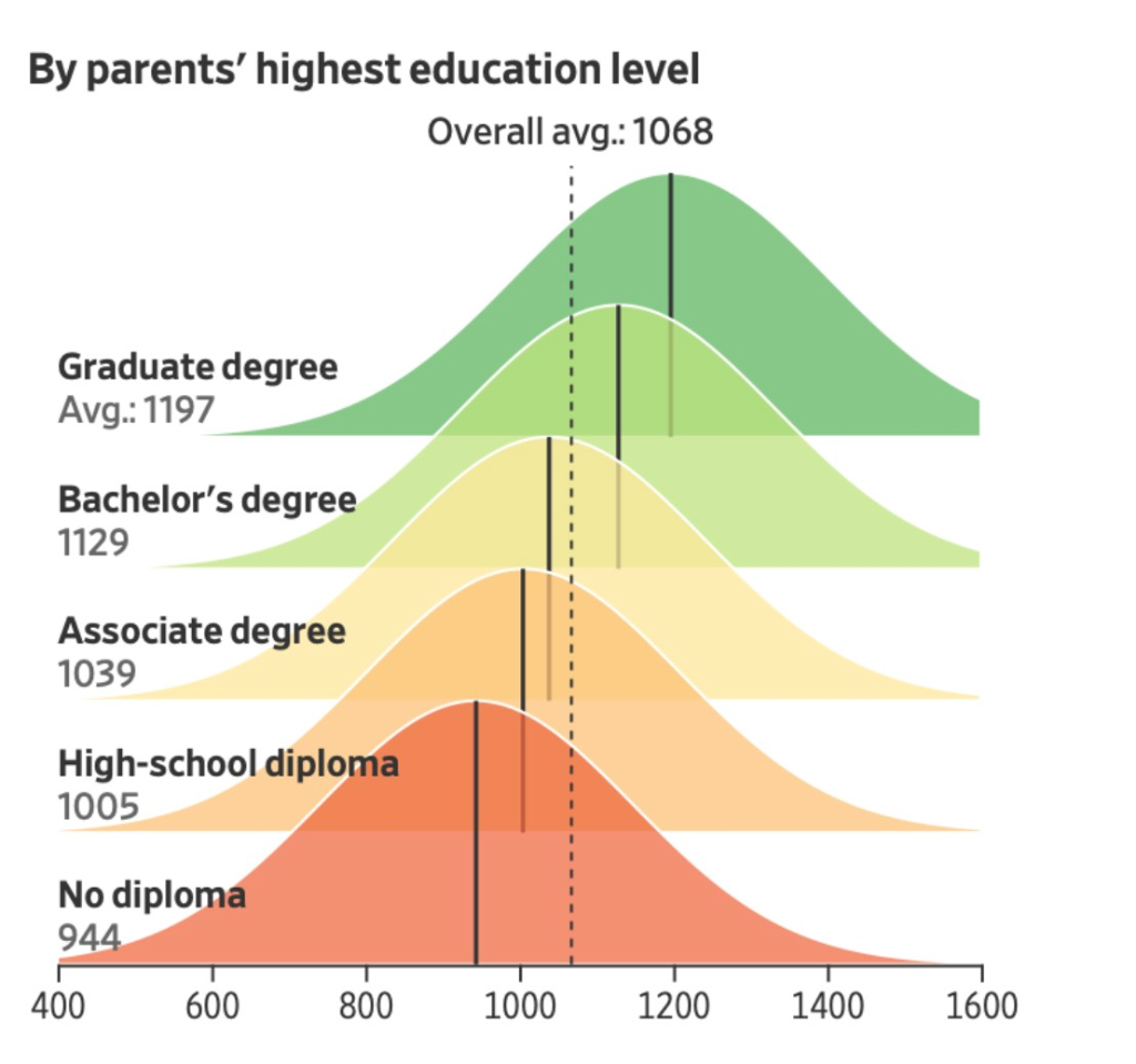 Give a one page summary based on this graph. that | Chegg.com