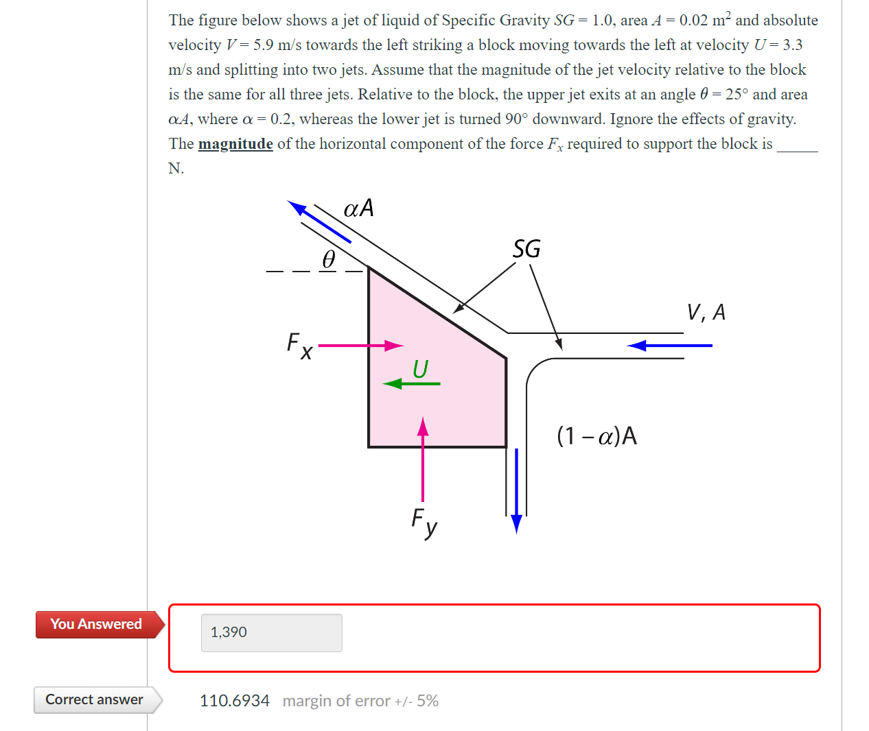 Solved The figure below shows a jet of liquid of Specific | Chegg.com