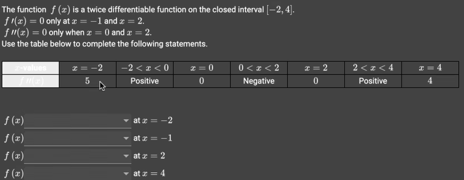 Solved The function f(x) ﻿is a twice differentiable function | Chegg.com