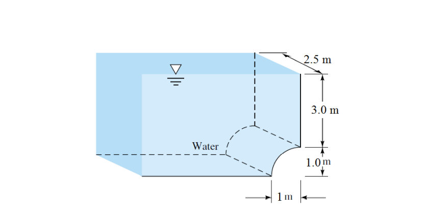 Solved P4. Compute the horizontal and vertical components of | Chegg.com