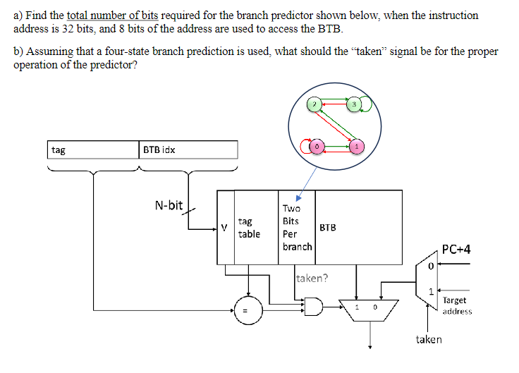Solved a) ﻿Find the total number of bits required for the | Chegg.com