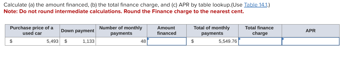 Solved Calculate (a) the amount financed, (b) the total | Chegg.com